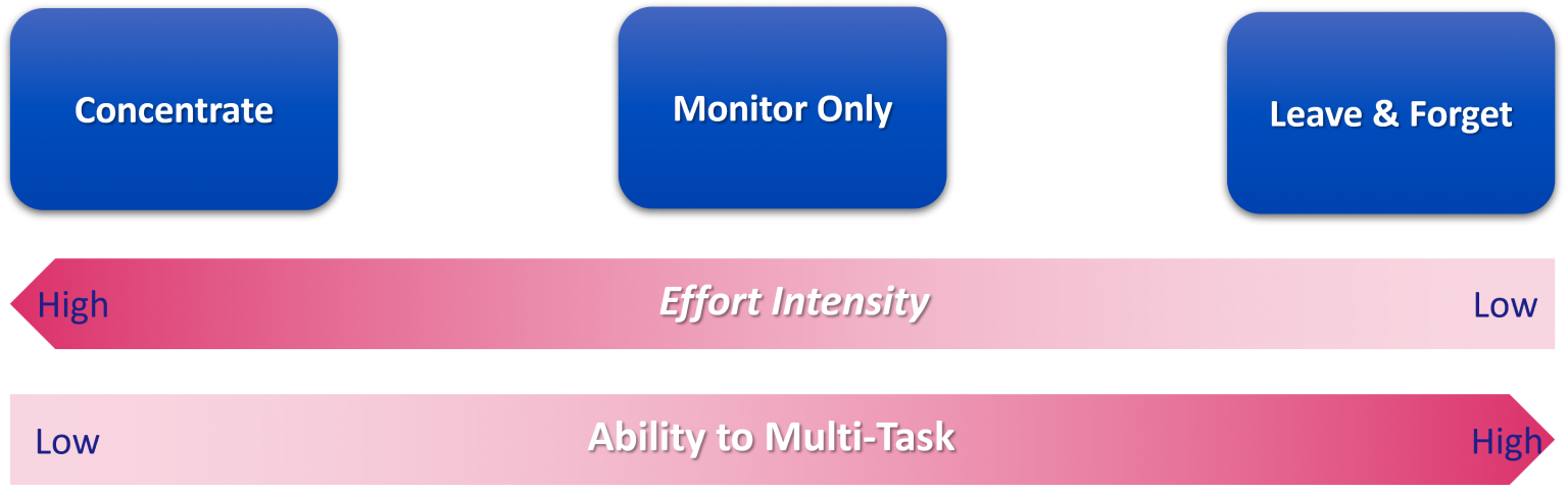 [Theory] Effort Intensity: Weight of “Time” – Mama Taneaux’s Notes